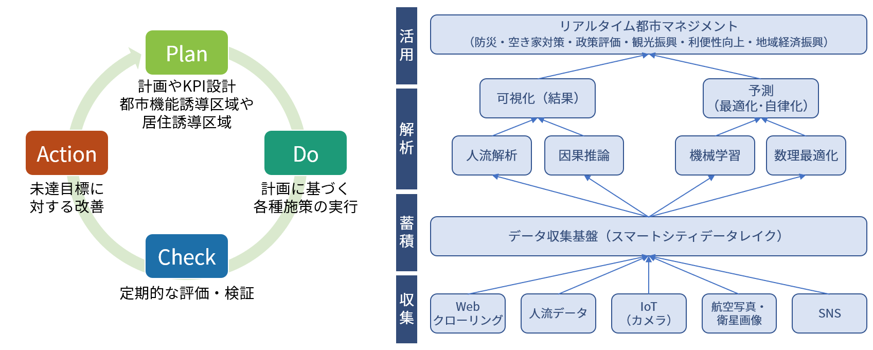スーパーシティの構築のためのBI／BAツール 「DATAFLUCT smartcity series.」 | AXIS Web | デザインの視点で、人間の可能性や創造性を伝えるメディア