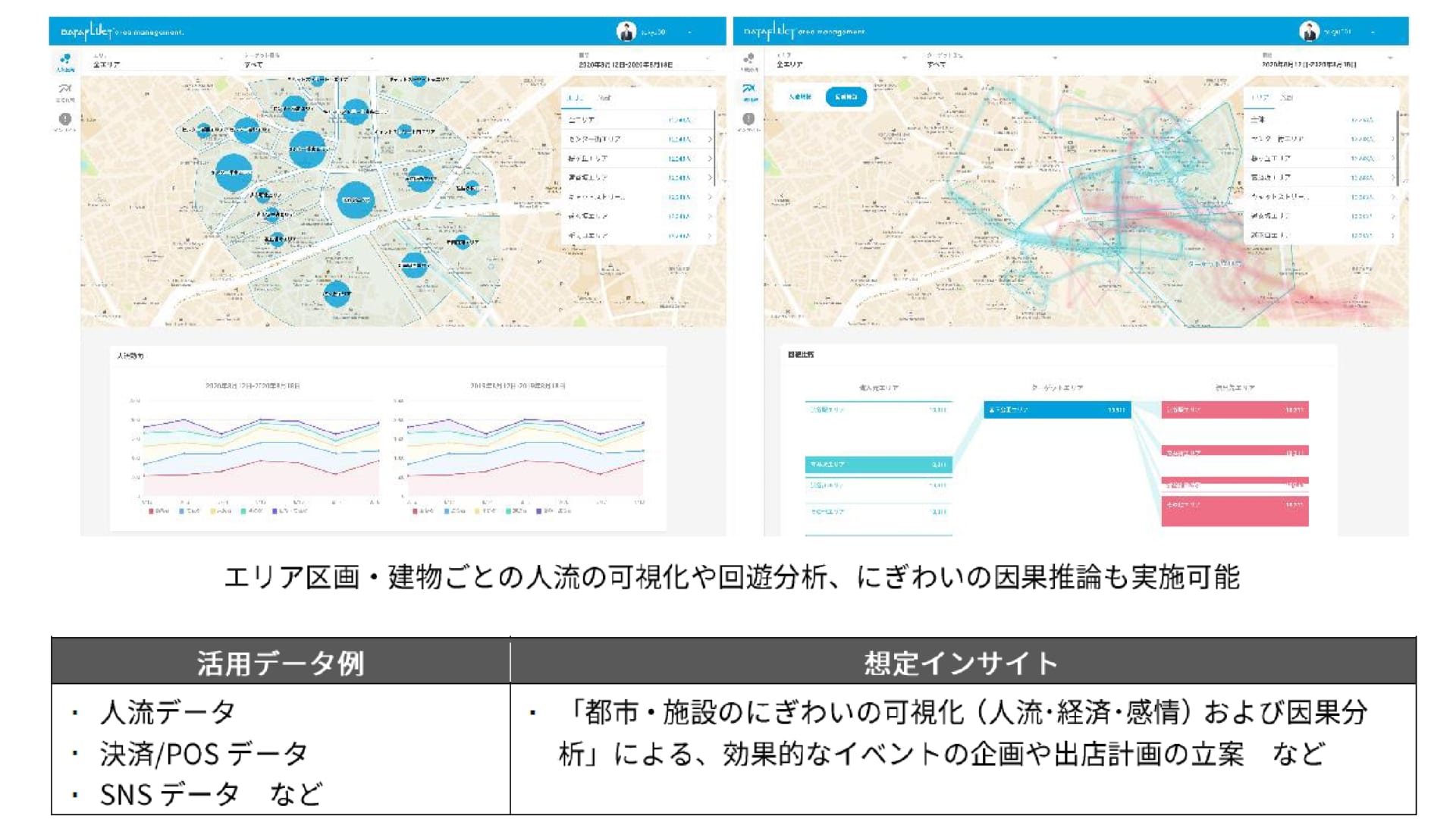 スーパーシティの構築のためのBI／BAツール 「DATAFLUCT smartcity series.」 | AXIS Web | デザインの視点で、人間の可能性や創造性を伝えるメディア