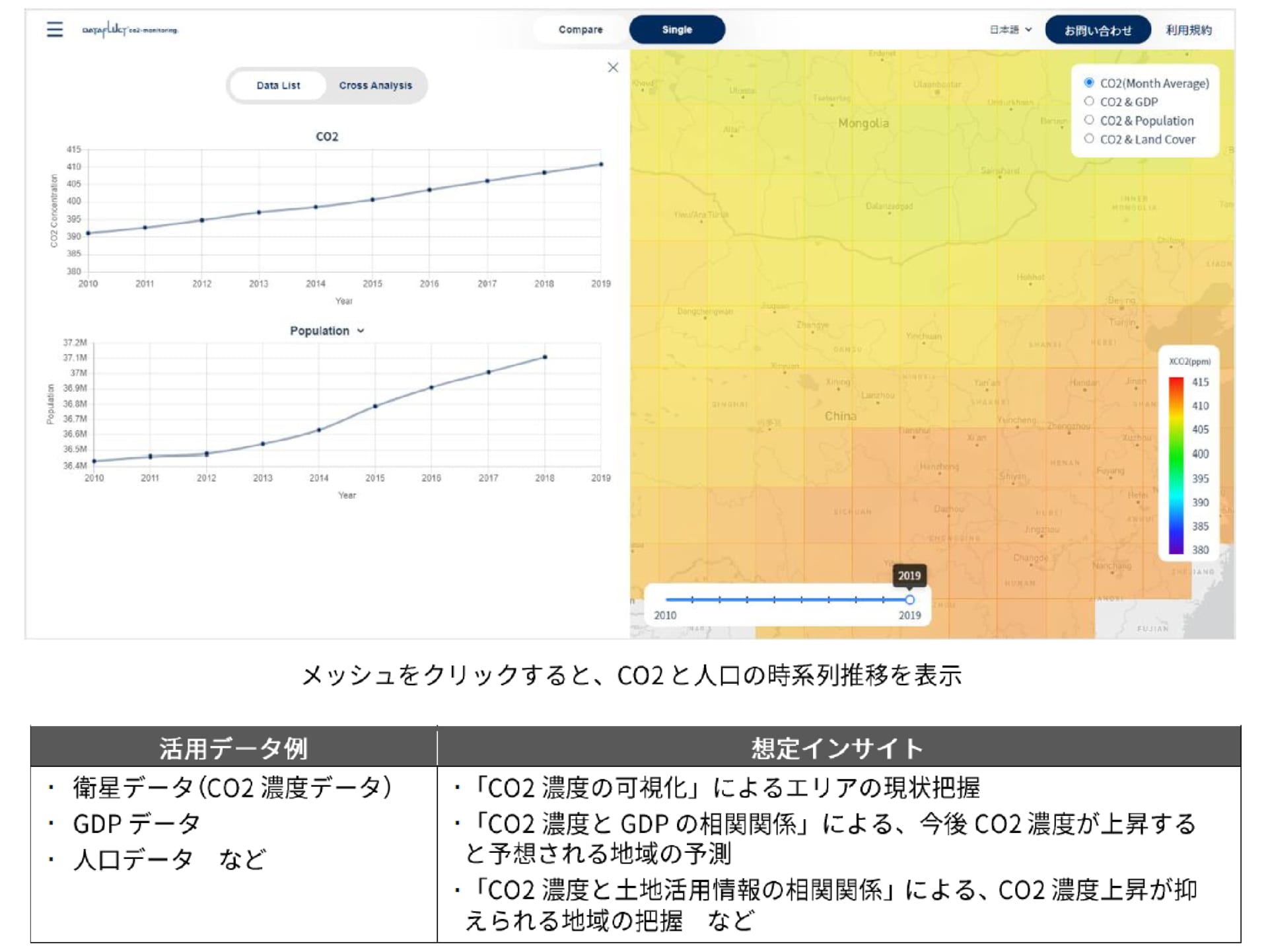 スーパーシティの構築のためのBI／BAツール 「DATAFLUCT smartcity series.」 | AXIS Web | デザインの視点で、人間の可能性や創造性を伝えるメディア