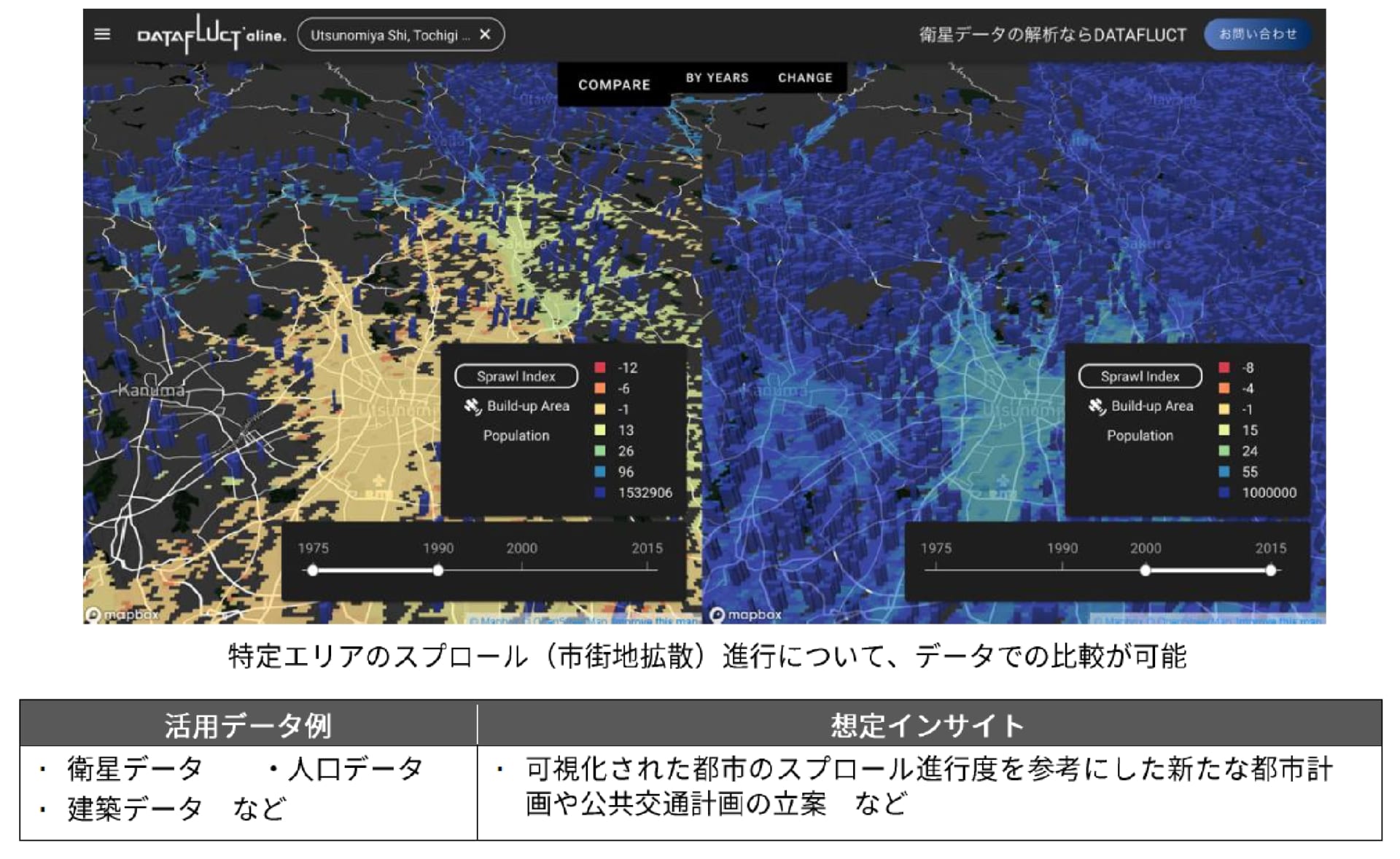 スーパーシティの構築のためのBI／BAツール 「DATAFLUCT smartcity series.」 | AXIS Web | デザインの視点で、人間の可能性や創造性を伝えるメディア