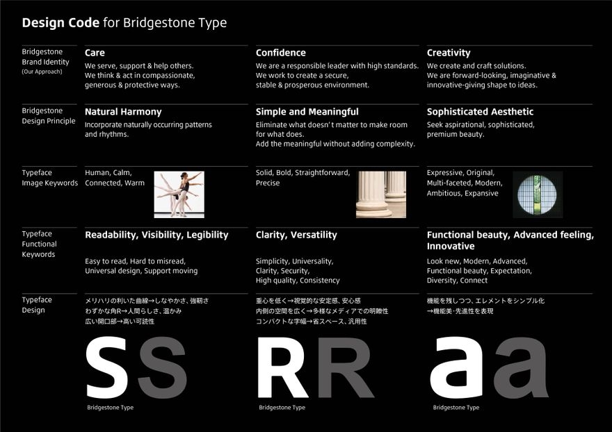 ブリヂストンとMonotypeによる コーポレートフォント「Bridgestone Type」登場 | AXIS Web | デザインの視点で、人間の可能性や創造性を伝えるメディア