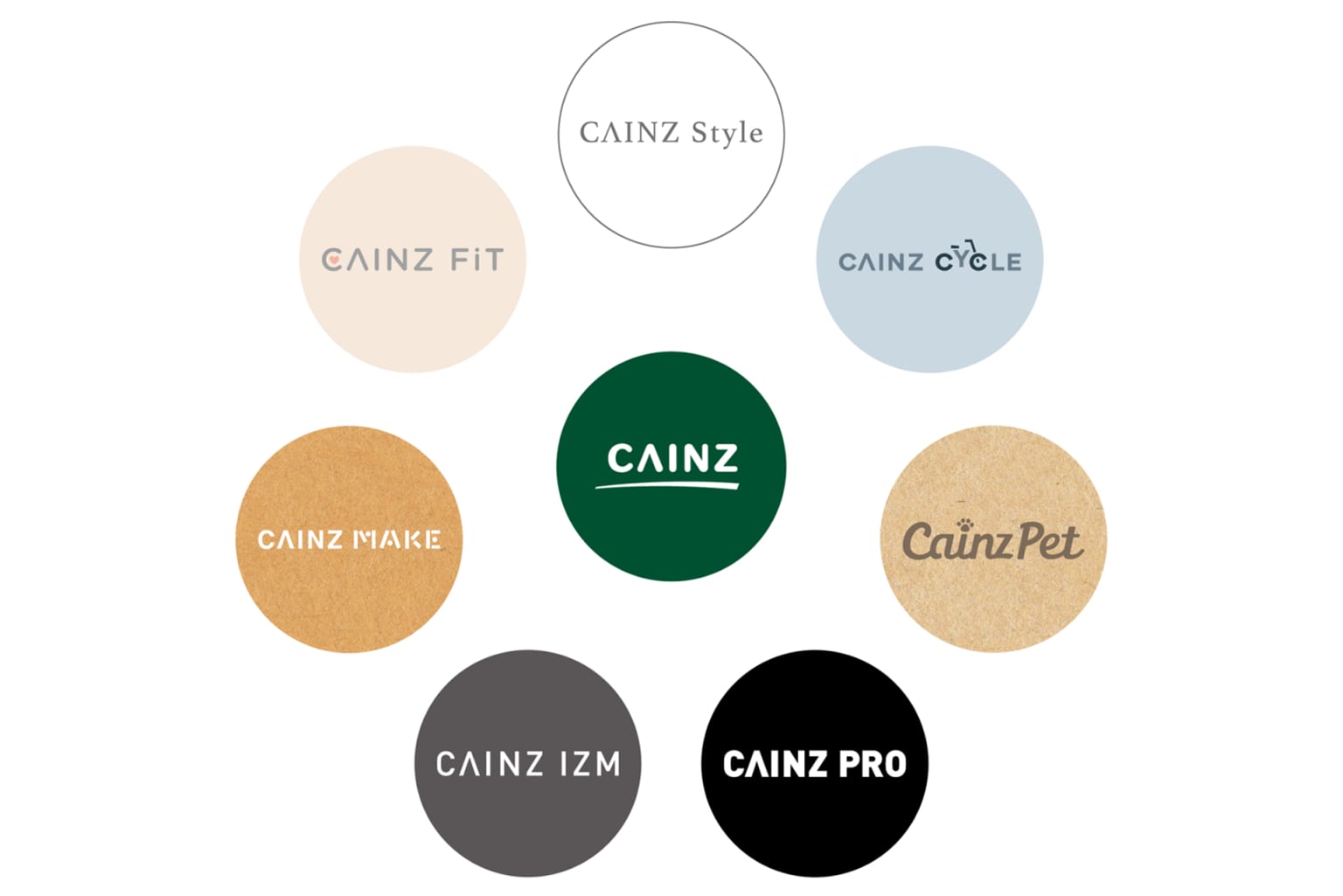 カインズがnendoと協業して 8つの新プロダクトブランドを始動 | AXIS Web | デザインの視点で、人間の可能性や創造性を伝えるメディア